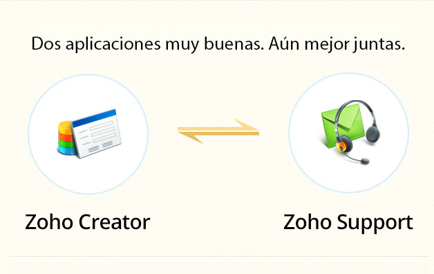 Zoho Creator conoce a Zoho Support!